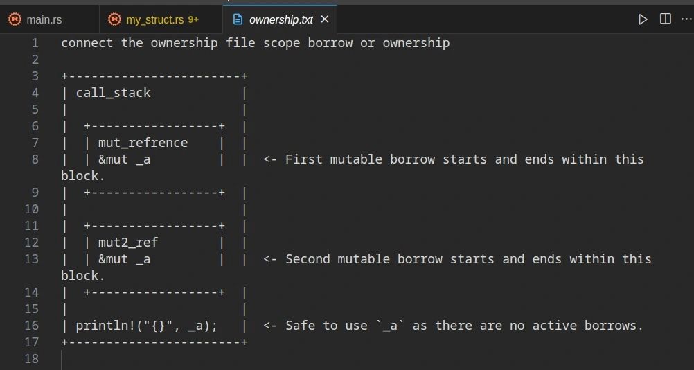 Aditya Kushwaha on LinkedIn: #rust #python #borrower #ownershipinrust # ... Aditya Kushwaha on LinkedIn: #rust #python #borrower #ownershipinrust # ...
