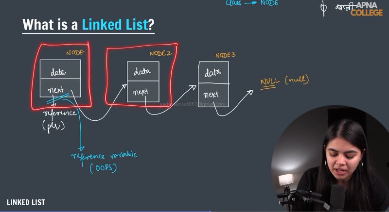 SANKET YADAV on LinkedIn: DSA : Data Structure and Algorithms Topic ... SANKET YADAV on LinkedIn: DSA : Data Structure and Algorithms Topic ...