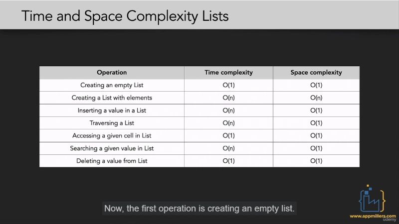 Om Garg on LinkedIn: #dsa #datastructures #algorithms #python #lists # ... Om Garg on LinkedIn: #dsa #datastructures #algorithms #python #lists # ...