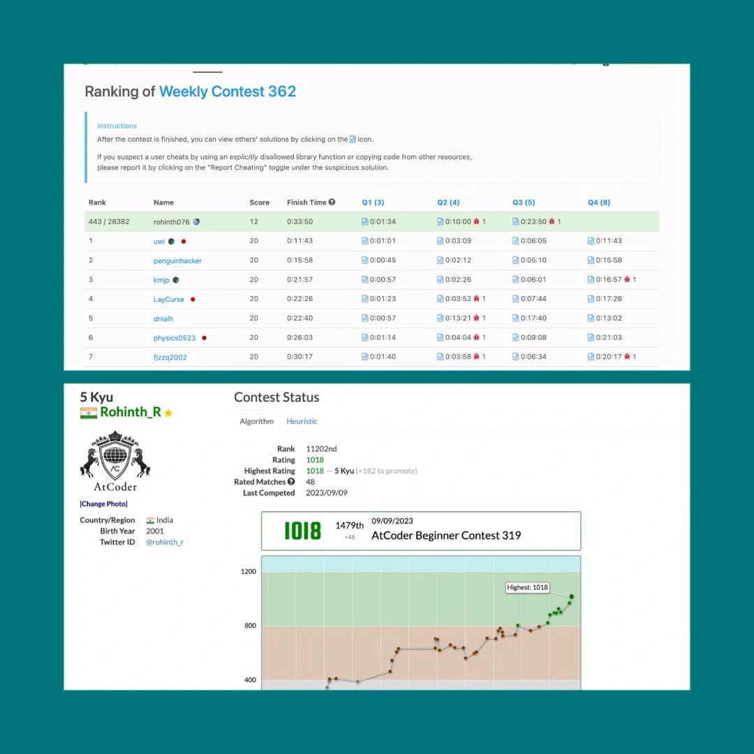 Rohinth R on LinkedIn: - Attended LeetCode weekly contest 362 and got ... Rohinth R on LinkedIn: - Attended LeetCode weekly contest 362 and got ...