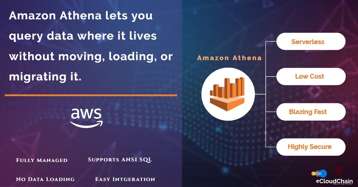 Swathi Punreddy on LinkedIn: #devops #aws #awsathena # ... Swathi Punreddy on LinkedIn: #devops #aws #awsathena # ...