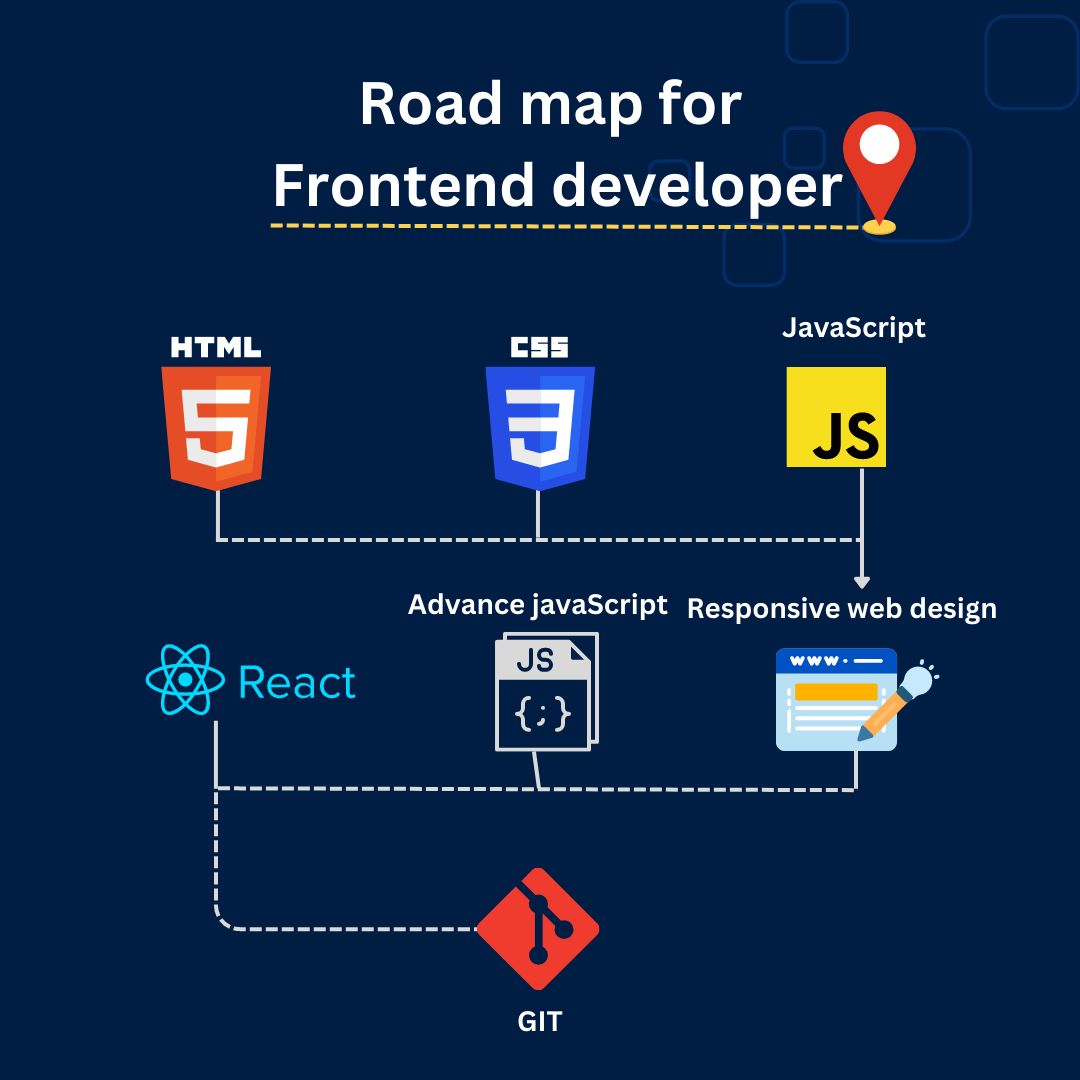 Vijak on LinkedIn: #programming #coding #css #javascript #reactjs #npm ... Vijak on LinkedIn: #programming #coding #css #javascript #reactjs #npm ...