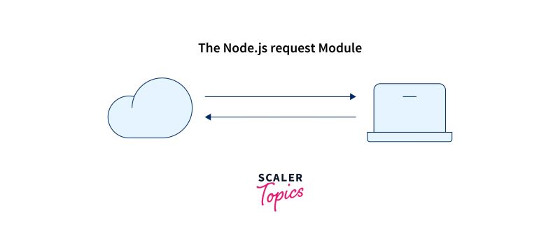 Harsh Singh Rajput on LinkedIn: #http #httpmodule #nodejs Harsh Singh Rajput on LinkedIn: #http #httpmodule #nodejs