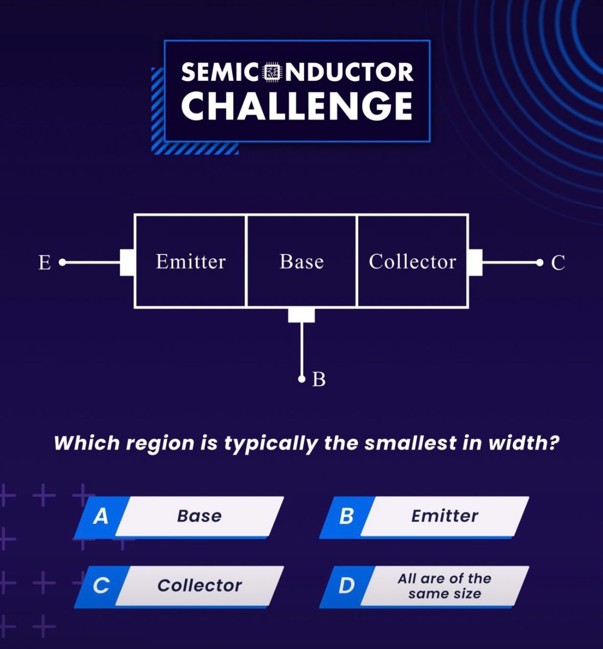 Semi Design on LinkedIn: #digitalelectronics #cmos #verilog # ... Semi Design on LinkedIn: #digitalelectronics #cmos #verilog # ...