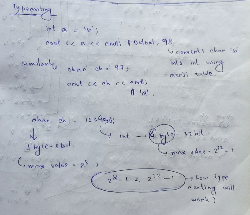 Riyaj Mondal on LinkedIn: #dsa #cpp #programming #coding Riyaj Mondal on LinkedIn: #dsa #cpp #programming #coding