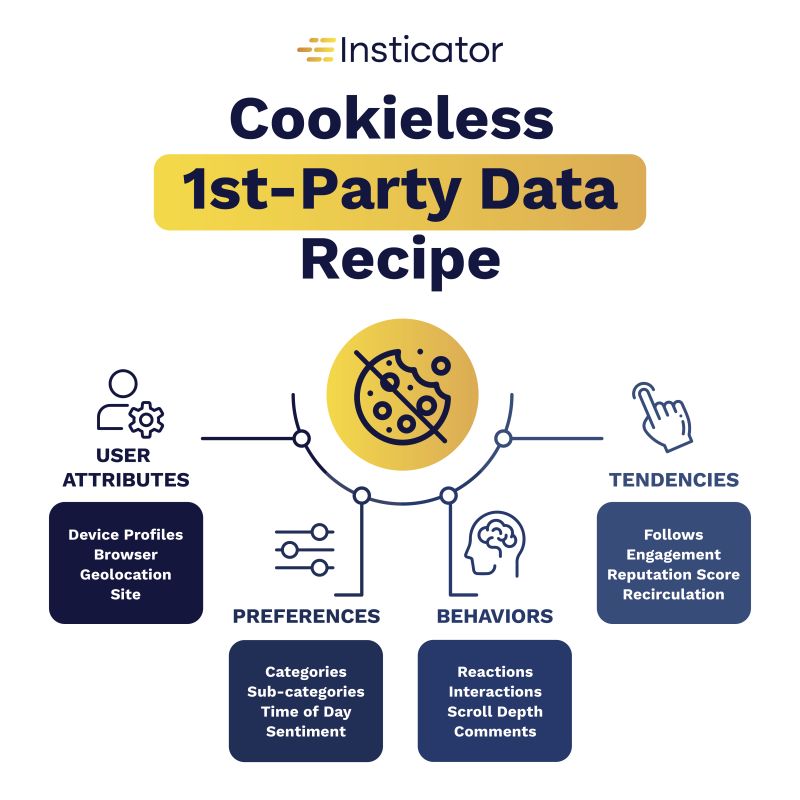 Insticator on LinkedIn: #insticator #adtech #engagementsolutions # ... Insticator on LinkedIn: #insticator #adtech #engagementsolutions # ...