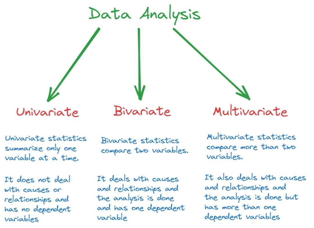 Bhaskara Reddy Sannapureddy on LinkedIn: Univariate, Bivariate, and ... Bhaskara Reddy Sannapureddy on LinkedIn: Univariate, Bivariate, and ...