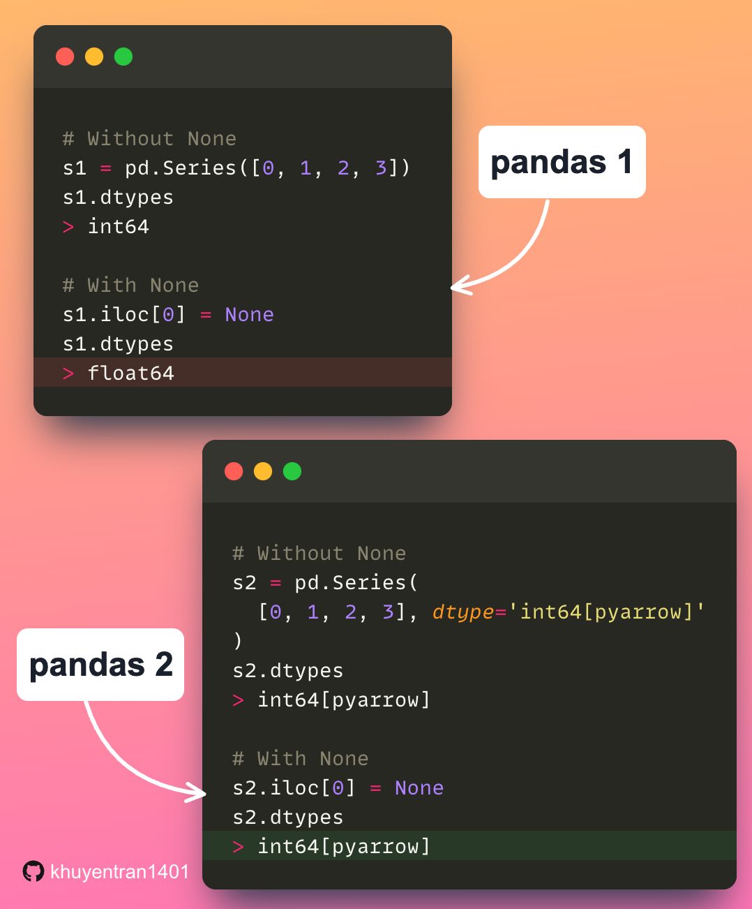 Khuyen Tran on LinkedIn: #python #pandas Khuyen Tran on LinkedIn: #python #pandas