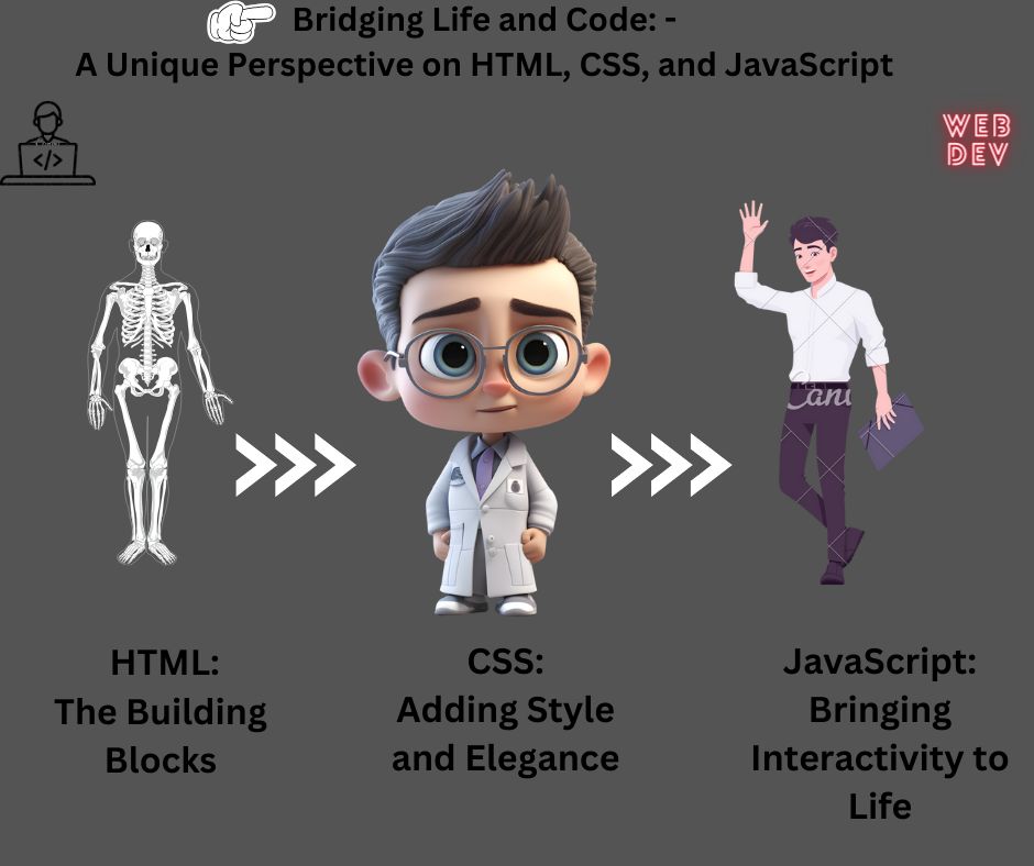 How HTML, CSS, and JavaScript bridge the gap in web development 🌐💻🎨 ... How HTML, CSS, and JavaScript bridge the gap in web development 🌐💻🎨 ...