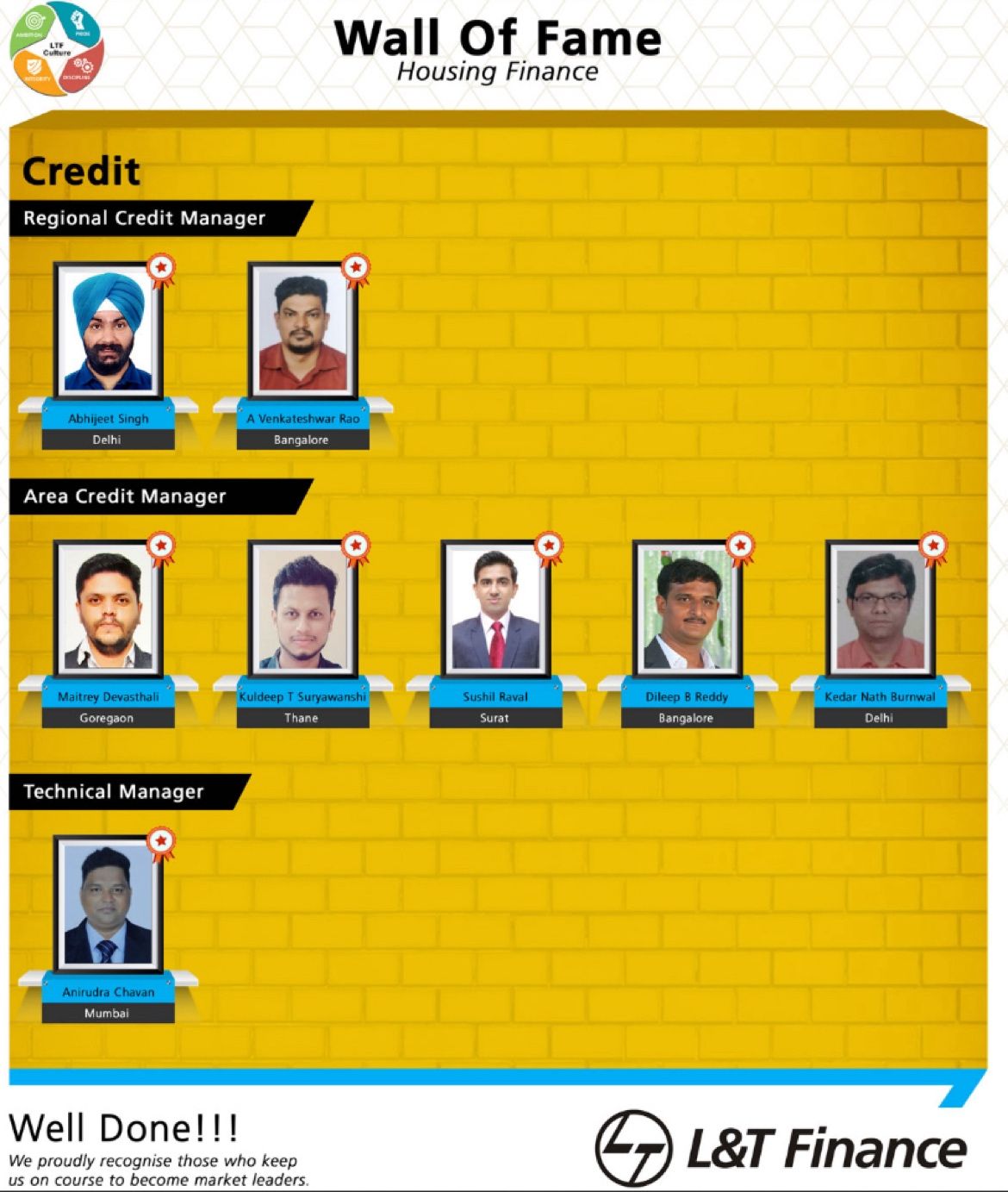 Dileep reddy Bhimavarapu on LinkedIn: Thanks to L&T Finance New year ... Dileep reddy Bhimavarapu on LinkedIn: Thanks to L&T Finance New year ...