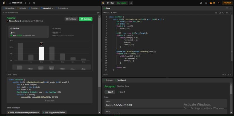 Naveen Kumar on LinkedIn: #java #algorithm #programming #linkedincoding ... Naveen Kumar on LinkedIn: #java #algorithm #programming #linkedincoding ...