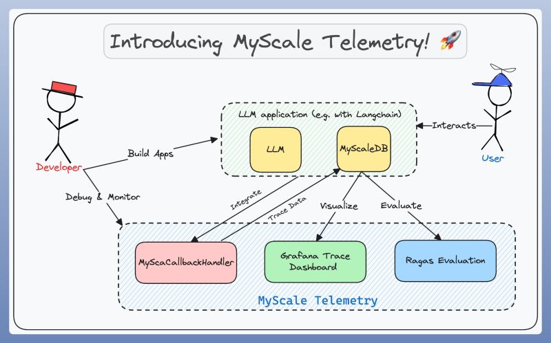 Akshay Pachaar on LinkedIn: MyScale Telemetry: an open-source ... Akshay Pachaar on LinkedIn: MyScale Telemetry: an open-source ...