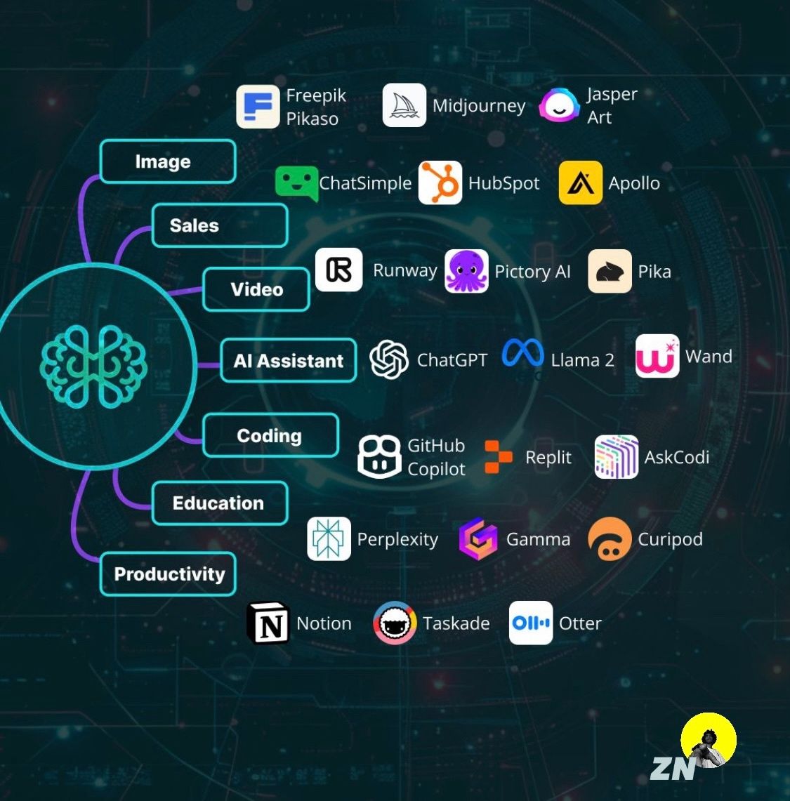 Sen Raj on LinkedIn: #ai #productivityboosters #artificialintelligence Sen Raj on LinkedIn: #ai #productivityboosters #artificialintelligence