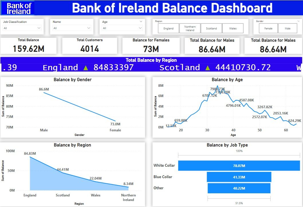 Gautam Singh on LinkedIn: #powerbi #dax #powerquery #bianalytics # ... Gautam Singh on LinkedIn: #powerbi #dax #powerquery #bianalytics # ...