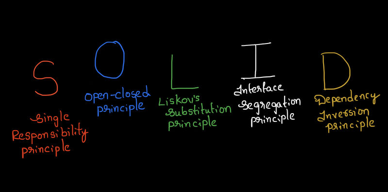 PRAVEEN KUMAR NARVANENI on LinkedIn: #solid #designprinciples PRAVEEN KUMAR NARVANENI on LinkedIn: #solid #designprinciples