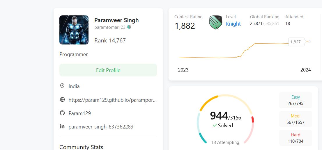 Paramveer Singh on LinkedIn: #leetcode #codingjourney # ... Paramveer Singh on LinkedIn: #leetcode #codingjourney # ...