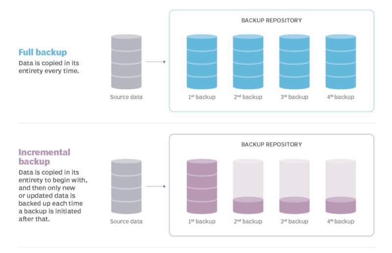 Vanshika Shukla on LinkedIn: #aws #cloudcomputing #ebs #snapshots # ... Vanshika Shukla on LinkedIn: #aws #cloudcomputing #ebs #snapshots # ...
