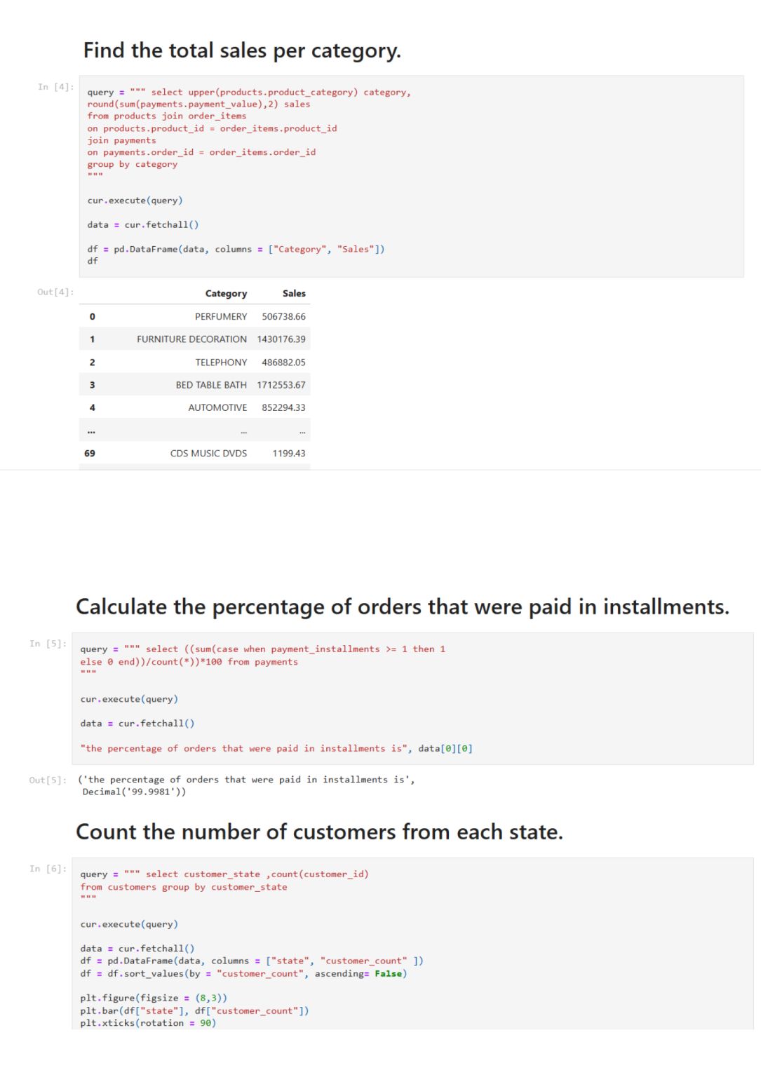 Sakshi Yadav on LinkedIn: #dataanalytics #sql #python #ecommerce # ... Sakshi Yadav on LinkedIn: #dataanalytics #sql #python #ecommerce # ...