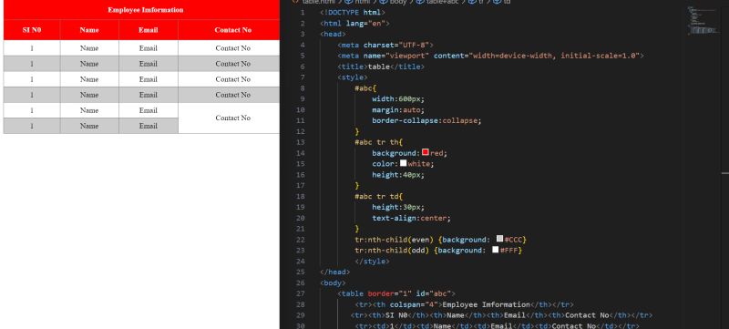 Laxmi Biradar on LinkedIn: #html #css Laxmi Biradar on LinkedIn: #html #css