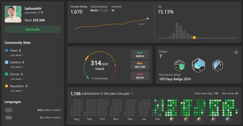 Sai Harshith Eedara on LinkedIn: #leetcode #coding #programming # ... Sai Harshith Eedara on LinkedIn: #leetcode #coding #programming # ...