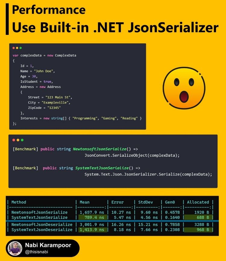 Abhinn Mishra on LinkedIn: #csharp #dotnet #performance Abhinn Mishra on LinkedIn: #csharp #dotnet #performance