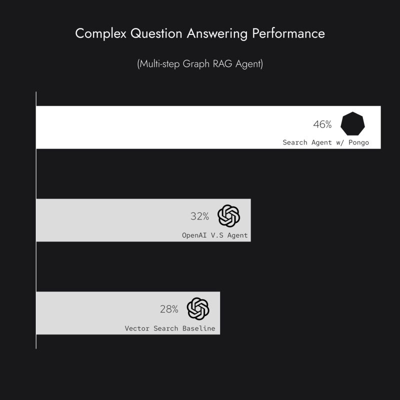 Jamari Morrison on LinkedIn: Open source GraphRAG traversal for a 1.7x ... Jamari Morrison on LinkedIn: Open source GraphRAG traversal for a 1.7x ...