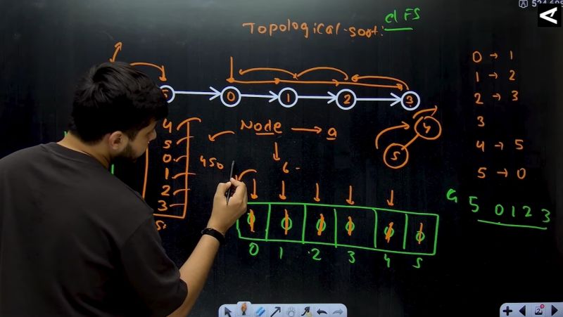 RAUSHAN KUMAR on LinkedIn: #coderarmy #dsa #coder RAUSHAN KUMAR on LinkedIn: #coderarmy #dsa #coder