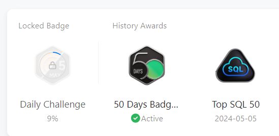 Dibyendu Patra on LinkedIn: LeetCode SQL 50 & SQL Databases Accomplished 🚀🎉 Dibyendu Patra on LinkedIn: LeetCode SQL 50 & SQL Databases Accomplished 🚀🎉