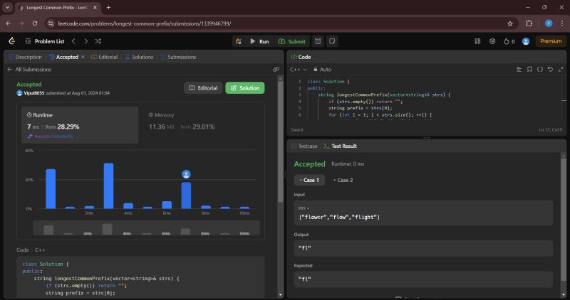 Vipul Agarwal on LinkedIn: #100daysofcoding #coding #leetcode #c # ... Vipul Agarwal on LinkedIn: #100daysofcoding #coding #leetcode #c # ...