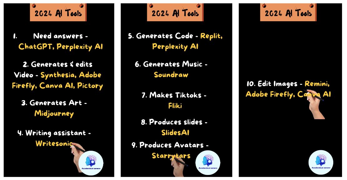 Top 10 Generative AI tools for 2024 | Snigdha Kakkar posted on the ... Top 10 Generative AI tools for 2024 | Snigdha Kakkar posted on the ...
