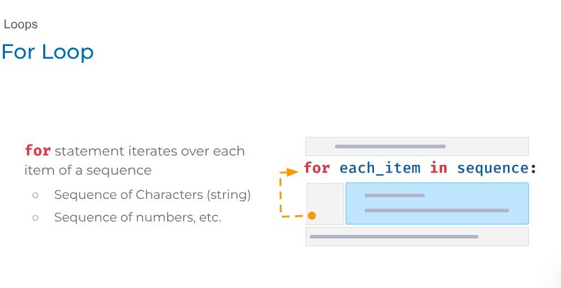 Varshini Saravanan on LinkedIn: #day26 #loop #python #forloop # ... Varshini Saravanan on LinkedIn: #day26 #loop #python #forloop # ...