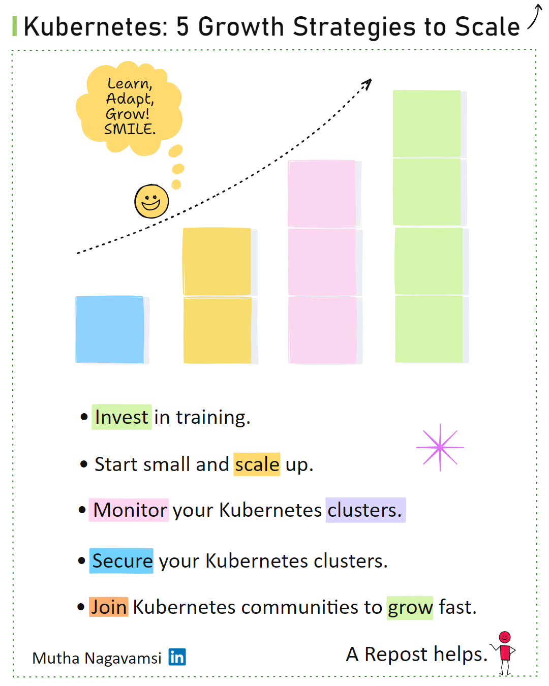 Mutha Nagavamsi on LinkedIn: #k8s #kubernetes #sre #devops Mutha Nagavamsi on LinkedIn: #k8s #kubernetes #sre #devops
