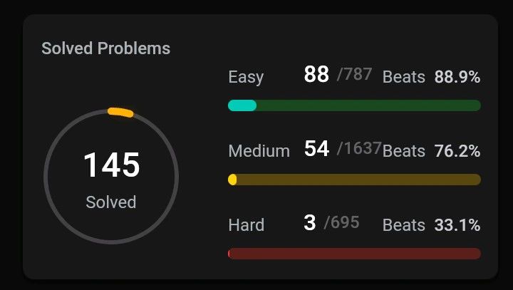 Lavish Kumar on LinkedIn: Today I solved 2 Leetcode problem- 1.Kth ... Lavish Kumar on LinkedIn: Today I solved 2 Leetcode problem- 1.Kth ...