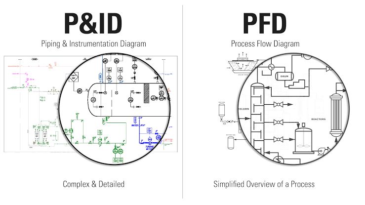 Jose Boyd on LinkedIn: How to read PFD and P&ID diagram Pdf Jose Boyd on LinkedIn: How to read PFD and P&ID diagram Pdf