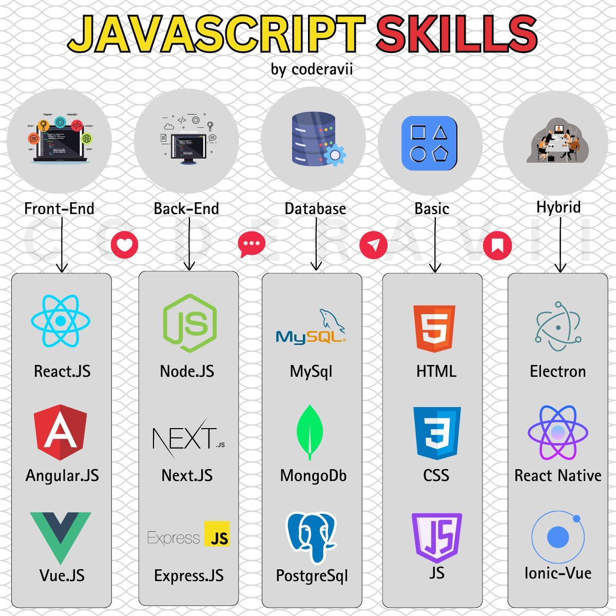 Gajendra Singh Rajput on LinkedIn: JavaScript Skills.... Thanks for ... Gajendra Singh Rajput on LinkedIn: JavaScript Skills.... Thanks for ...