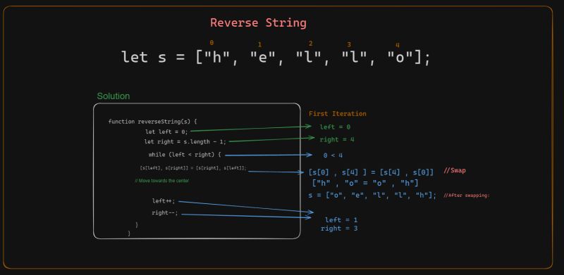 Sachin Sharma on LinkedIn: #dsa #leetcode #dailycoding Sachin Sharma on LinkedIn: #dsa #leetcode #dailycoding