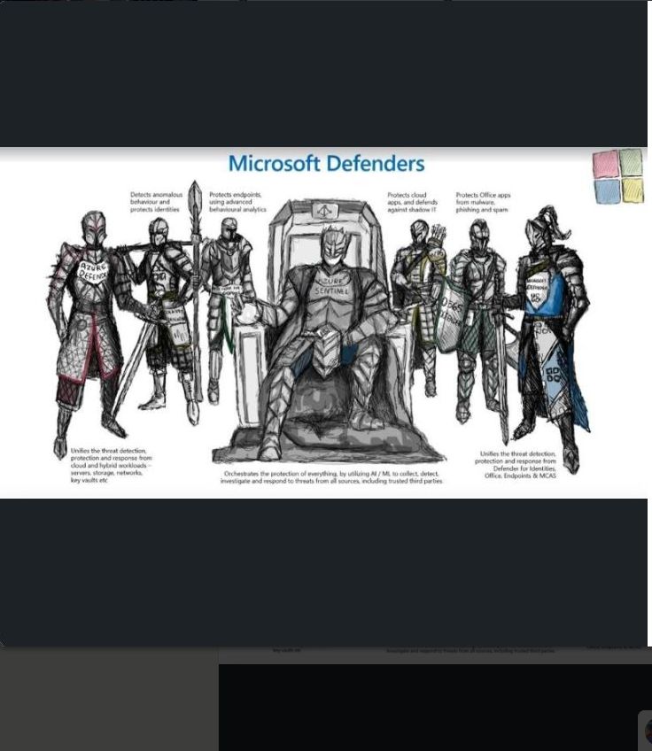 Aleksei Fedorov on LinkedIn: #azure #training #security Aleksei Fedorov on LinkedIn: #azure #training #security