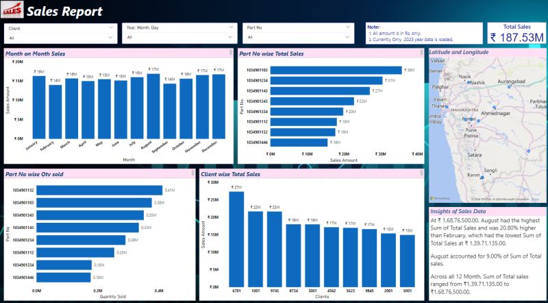 Sayali Hote on LinkedIn: #dashboards #powerbi #dax #datavisualization # ... Sayali Hote on LinkedIn: #dashboards #powerbi #dax #datavisualization # ...