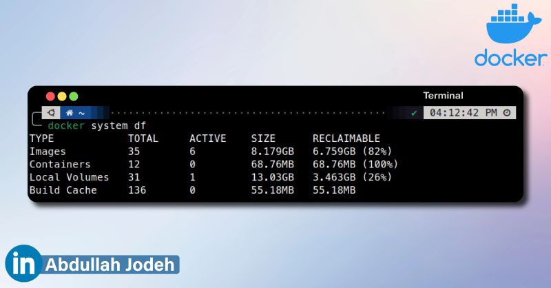 Abdullah Jodeh on LinkedIn: #docker #devops #containerization #techtips ... Abdullah Jodeh on LinkedIn: #docker #devops #containerization #techtips ...