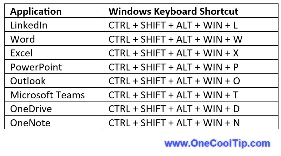 One Cool Tip on LinkedIn: #microsoft #keyboardshortcut #linkedin #word ... One Cool Tip on LinkedIn: #microsoft #keyboardshortcut #linkedin #word ...