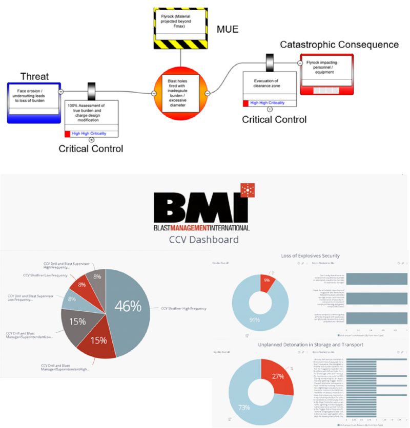 Peter Duniam on LinkedIn: Critical Control Verifications Thought I ... Peter Duniam on LinkedIn: Critical Control Verifications Thought I ...