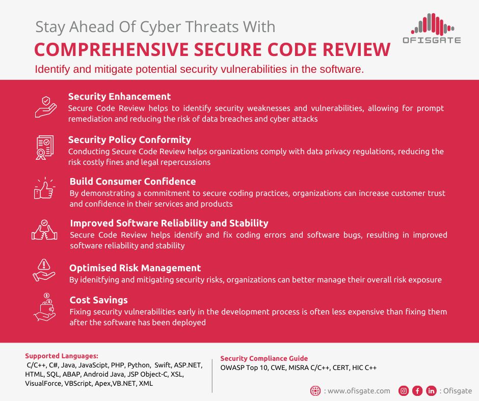 OFISGATE on LinkedIn: #cybersecuritymalaysia #securecodereview # ... OFISGATE on LinkedIn: #cybersecuritymalaysia #securecodereview # ...