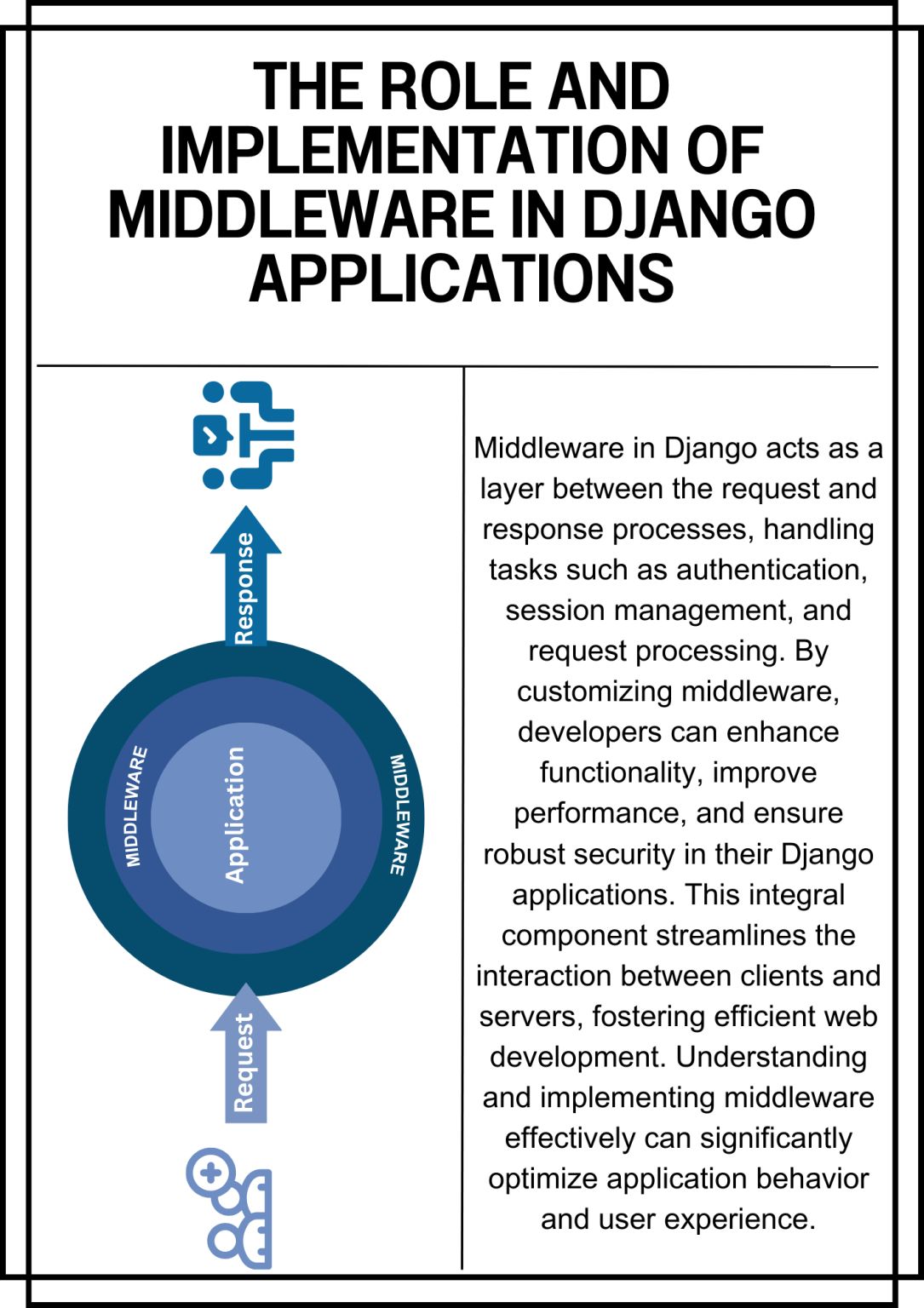 CADETSHIP INFOTECH on LinkedIn: #django #webdevelopment #techinsights CADETSHIP INFOTECH on LinkedIn: #django #webdevelopment #techinsights