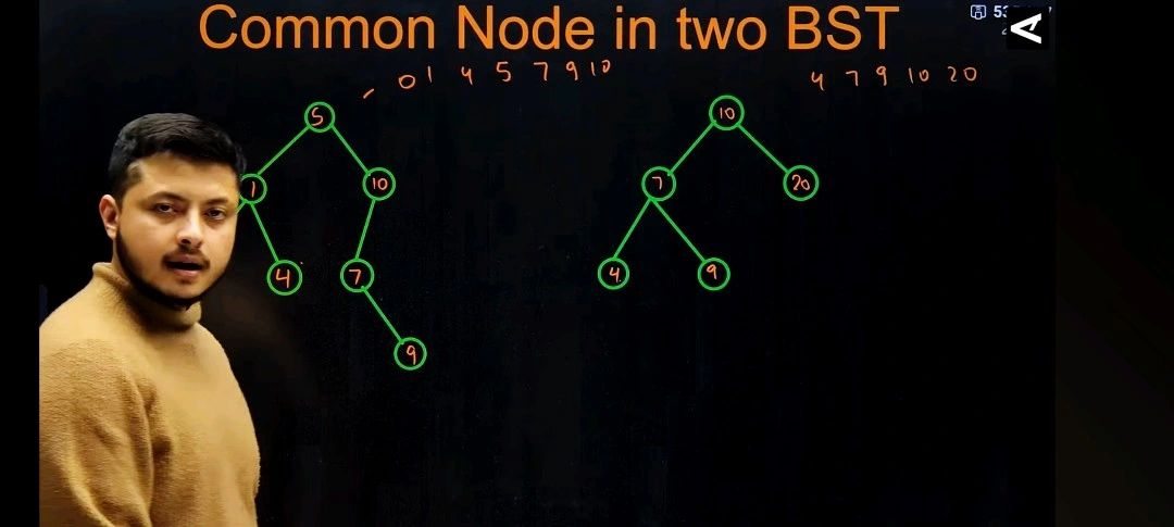 Sonu Mondal on LinkedIn: #datastructures #algorithms #learningjourney ... Sonu Mondal on LinkedIn: #datastructures #algorithms #learningjourney ...