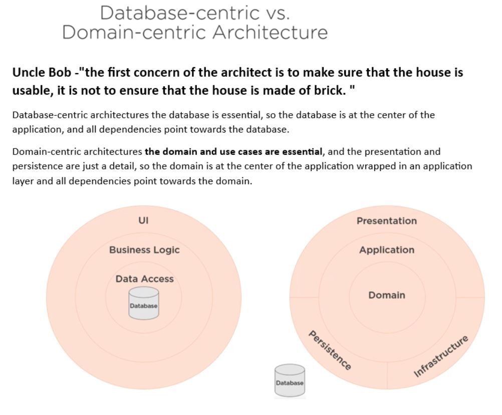 AlaganKancharla Chinnappa(He/Him) on LinkedIn: Database Centric VS ... AlaganKancharla Chinnappa(He/Him) on LinkedIn: Database Centric VS ...