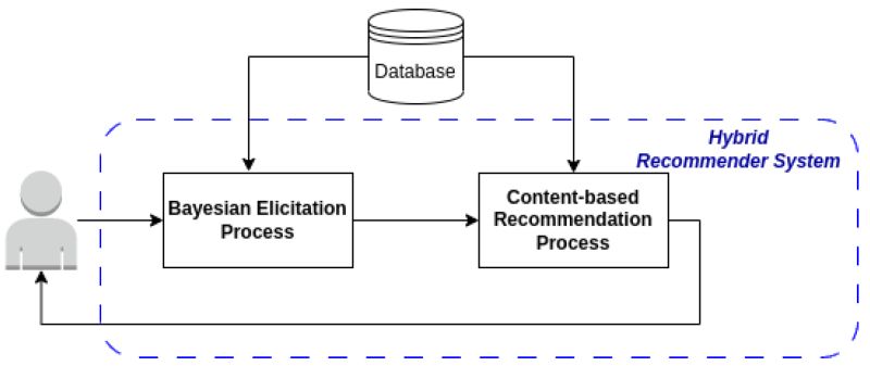 Algorithms MDPI on LinkedIn: #recommendersystems #algorithms Algorithms MDPI on LinkedIn: #recommendersystems #algorithms