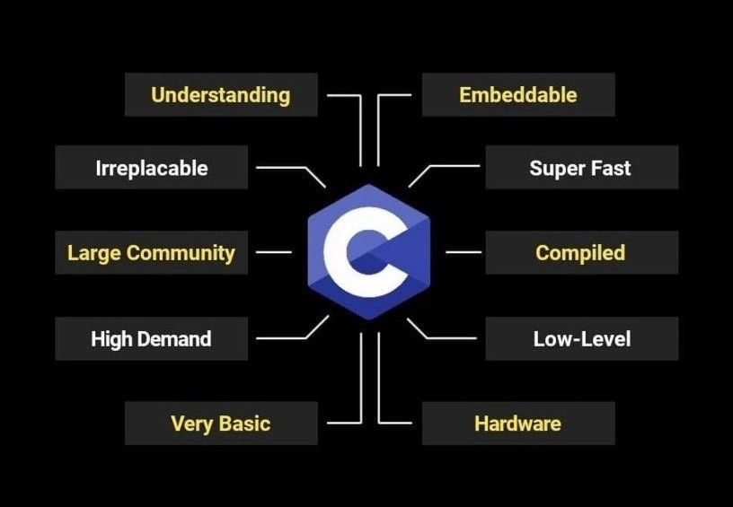 Anup Jaiswal on LinkedIn: #programming #clanguage #coding Anup Jaiswal on LinkedIn: #programming #clanguage #coding