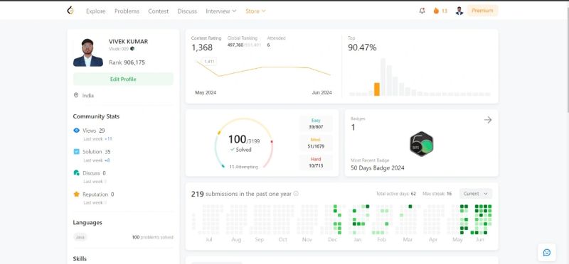 Vivek Kumar on LinkedIn: #codingjourney #leetcode #java #programming # ... Vivek Kumar on LinkedIn: #codingjourney #leetcode #java #programming # ...