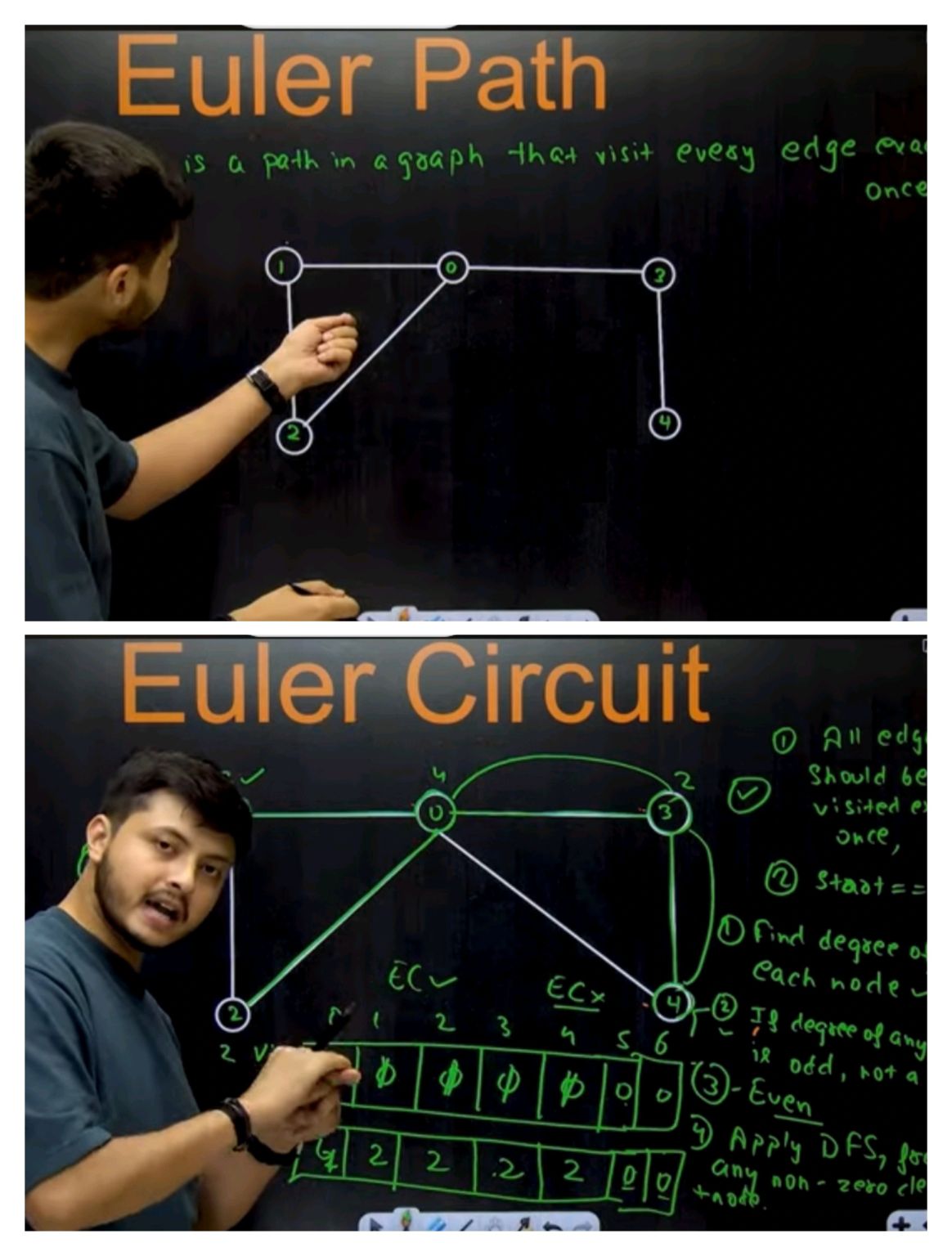 Anurag Singh on LinkedIn: 🔥 Today's DSA Challenge Learning Updates on ... Anurag Singh on LinkedIn: 🔥 Today's DSA Challenge Learning Updates on ...