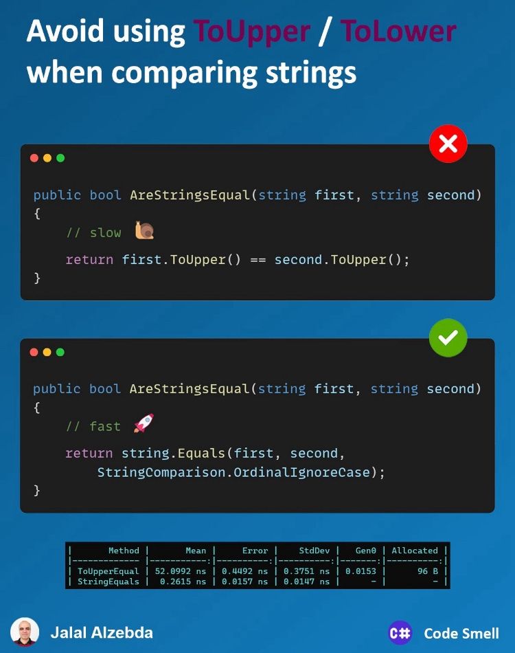 Abhinn Mishra on LinkedIn: #csharp #dotnet #programming #cleancode # ... Abhinn Mishra on LinkedIn: #csharp #dotnet #programming #cleancode # ...